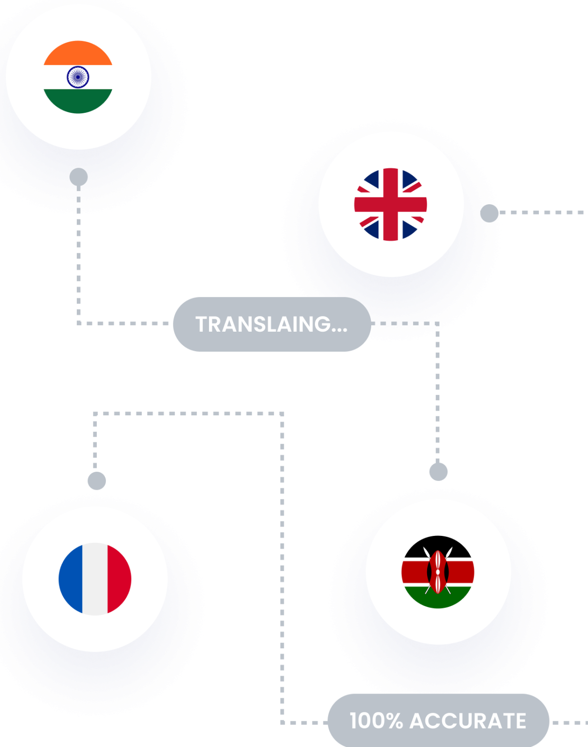 Certified Translation Services for Legal Documents in Miami | TLD