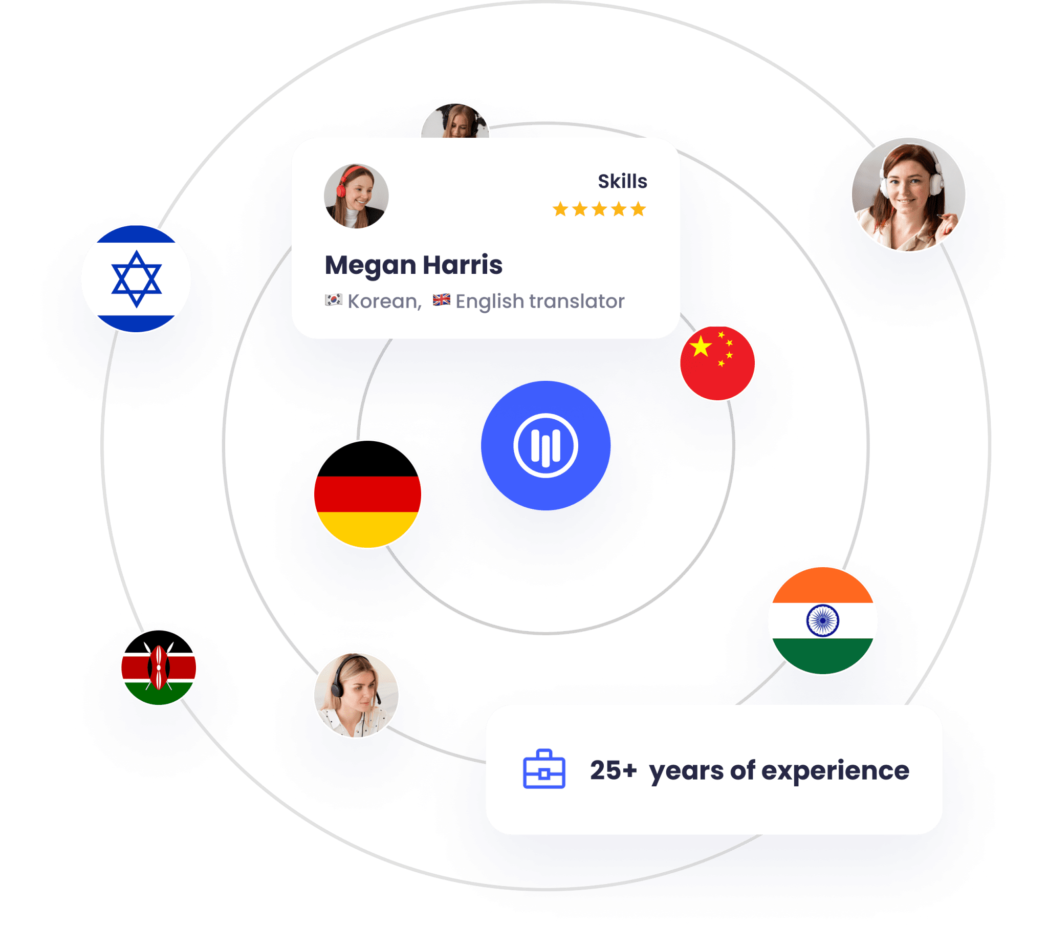 Language Solutions | Document Translation and Interpreting Services
