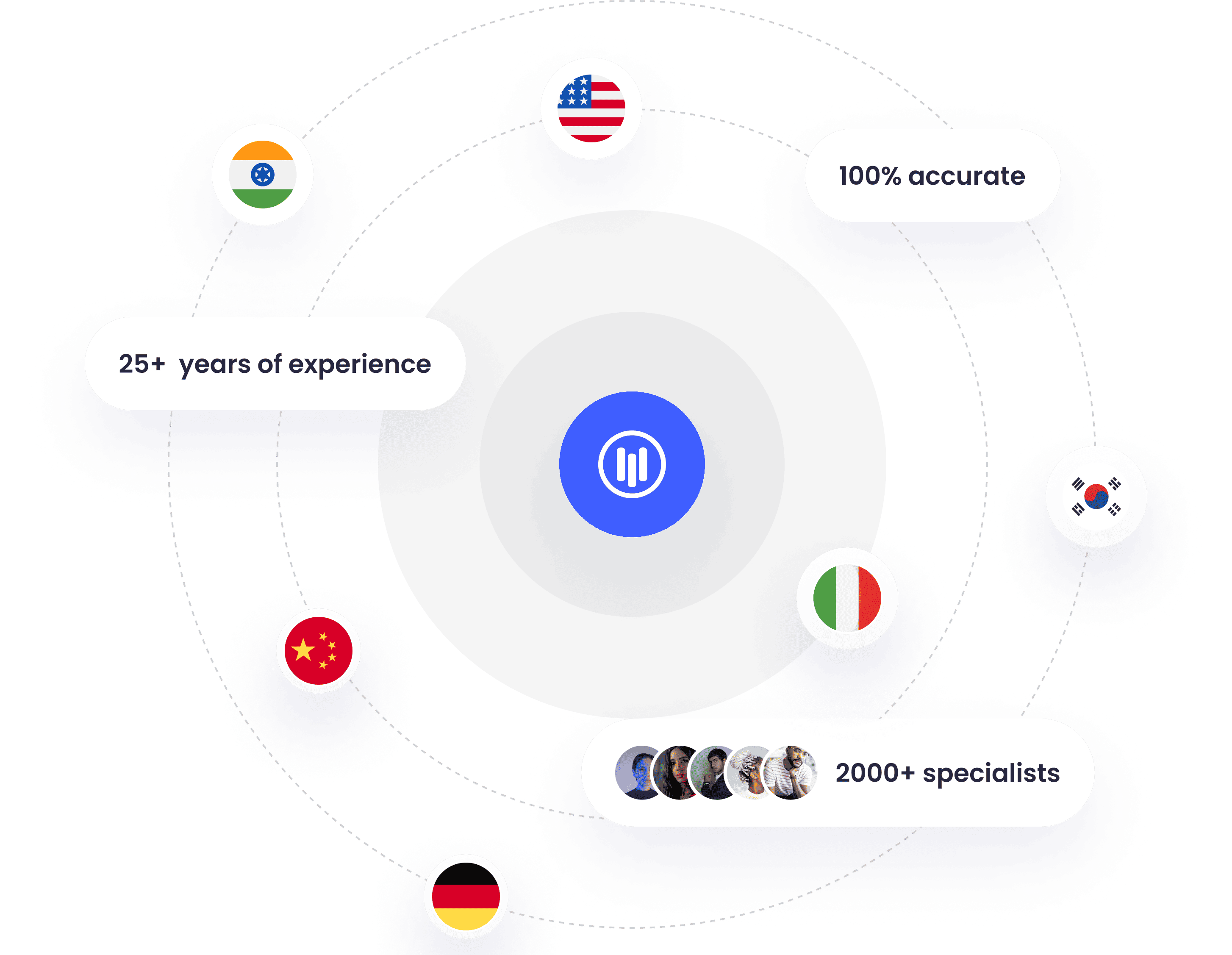 Apply for translation and interpreter jobs | The Language Doctors